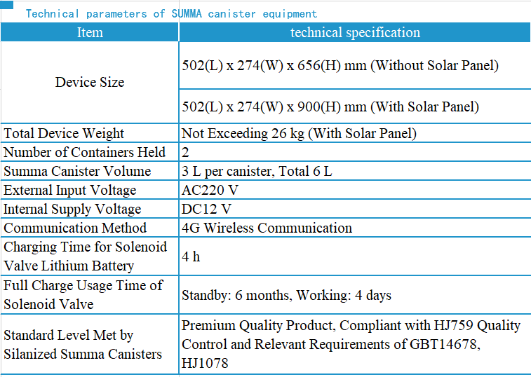 Remote-controlled Summa canister sampler_Shenzhen Cambri Environmental ...